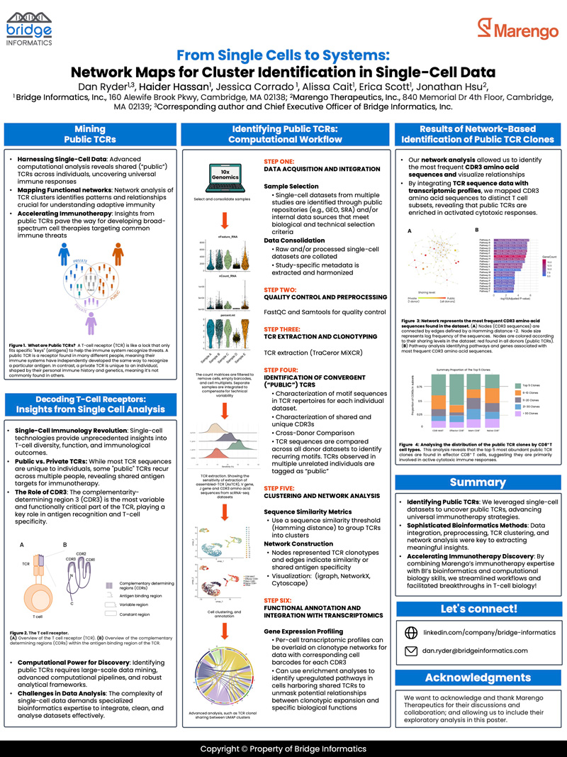 Poster - From Single Cells to Systems: Network Maps for Cluster Identification in Single-Cell ...