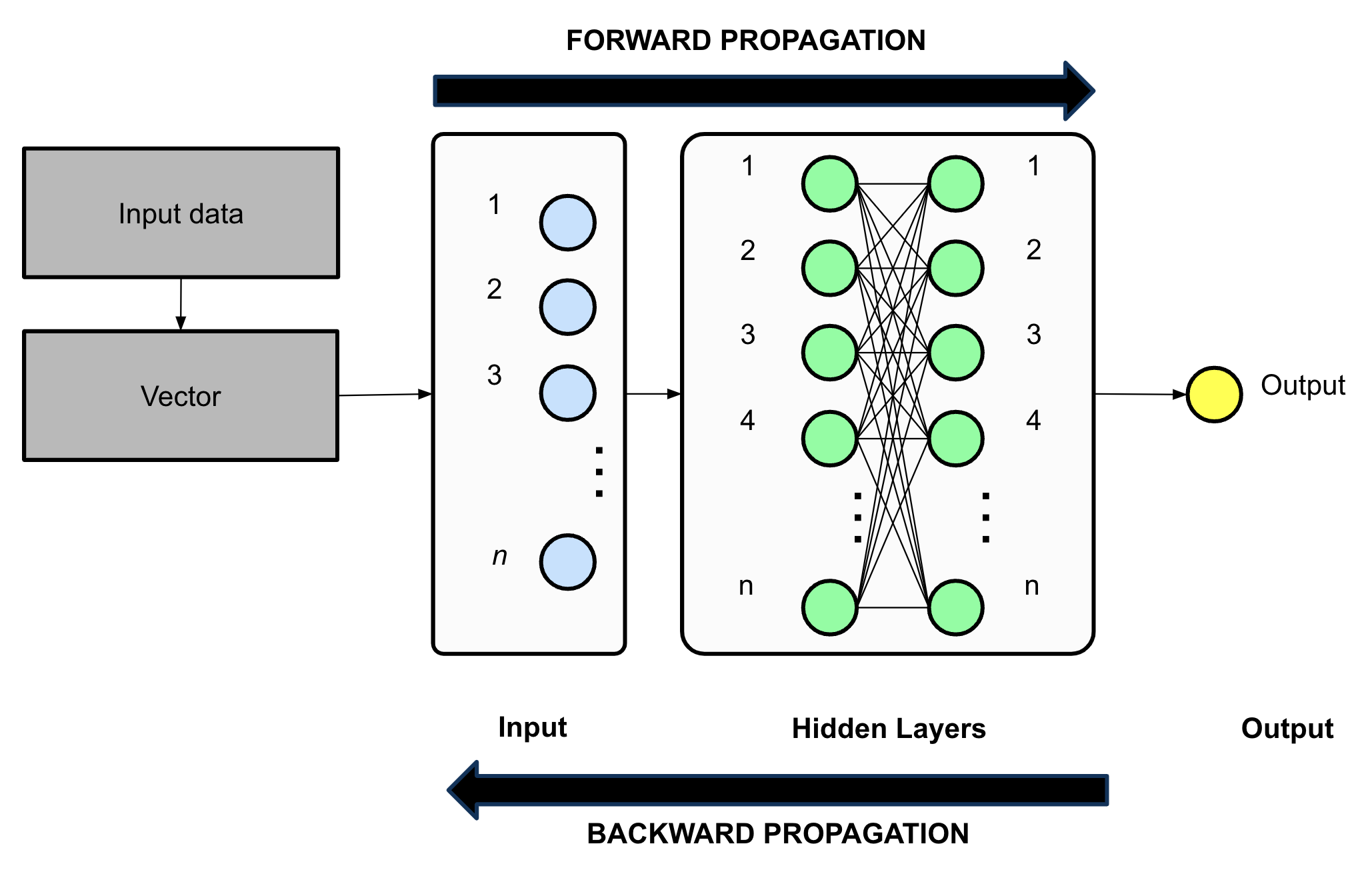 Deep Learning, Shallow Dive: Understanding DNNs for TCRs - Bridge ...